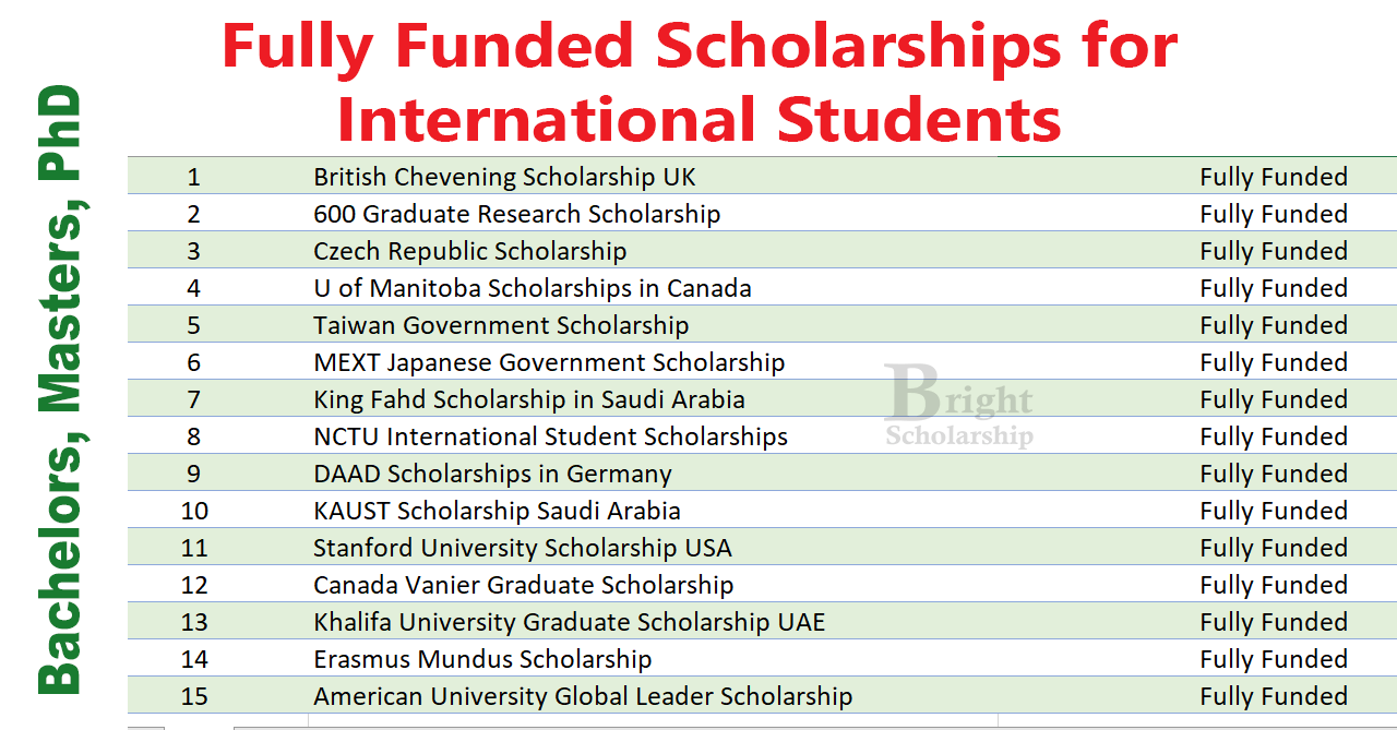Fully Funded Scholarships for International Students 2026/2027 - Bright ...