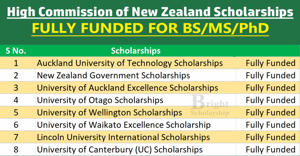 High Commission of New Zealand Scholarships 2026 (Fully Funded ...