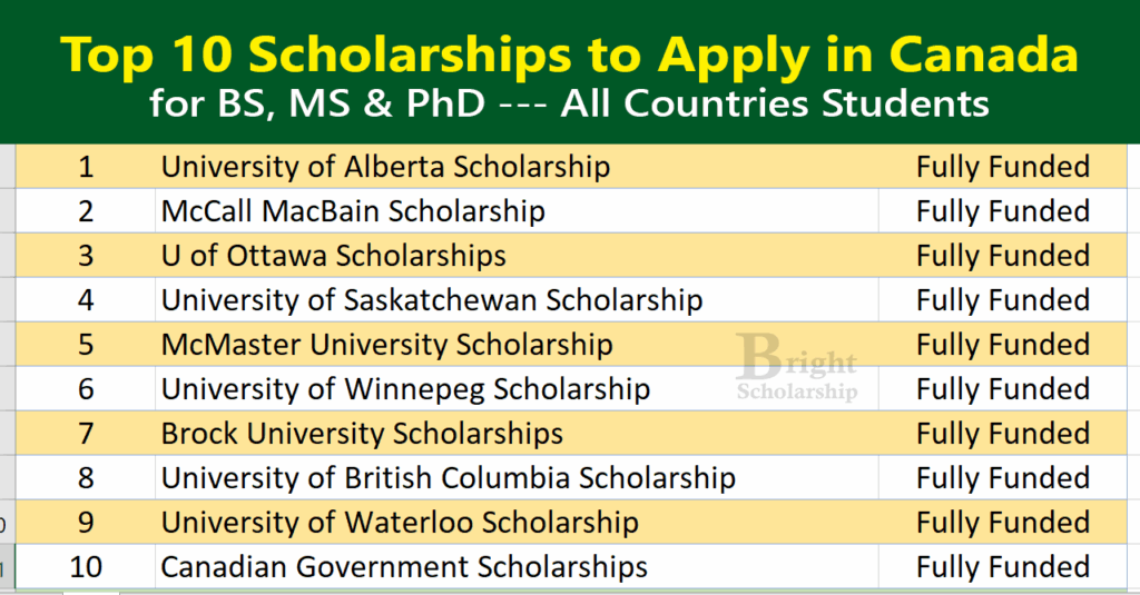 Top 10 Scholarships to Apply in Canada 2026 (Fully Funded) - Bright ...