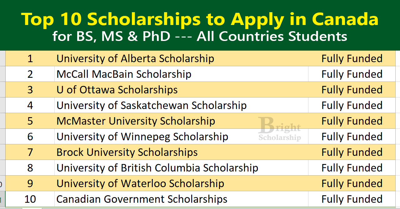 Top 10 Scholarships to Apply in Canada 2026 (Fully Funded) - Bright ...